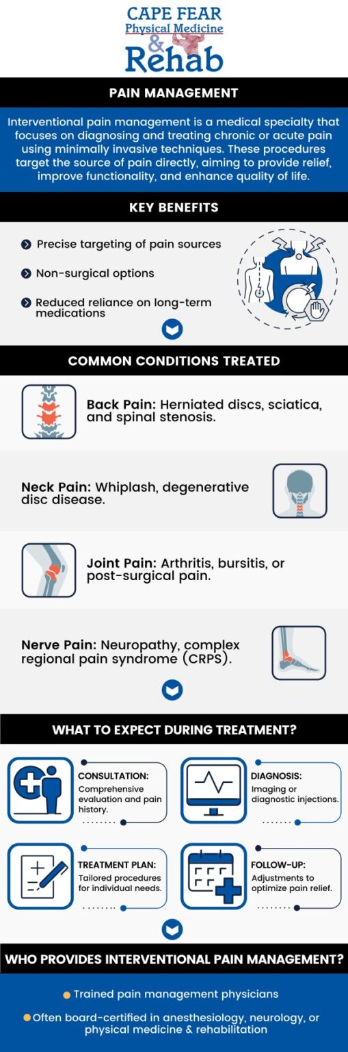 Pain Management Clinic Accepting New Patients in Fayetteville, NC